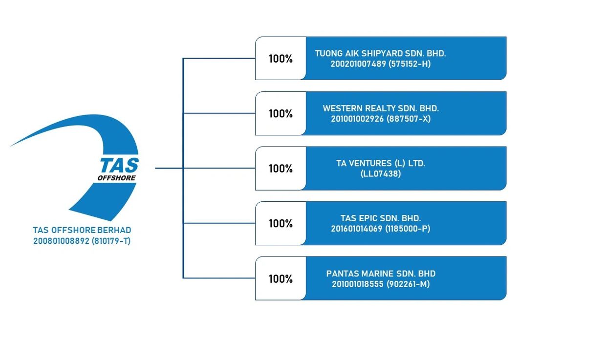 Corporate Structure | TAS Offshore